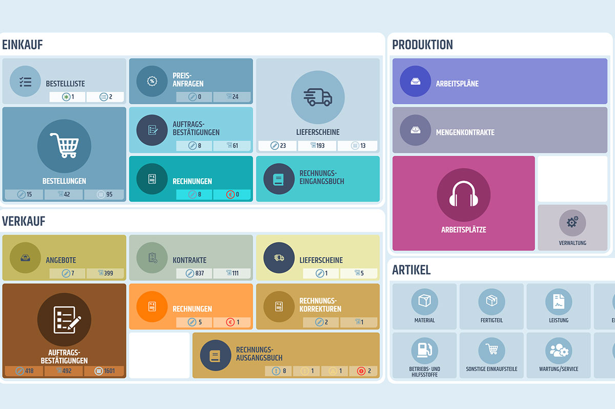 Mit dem Batix ERP zum digitalen Zukunftsunternehmen werden - Themen auf topsoft
